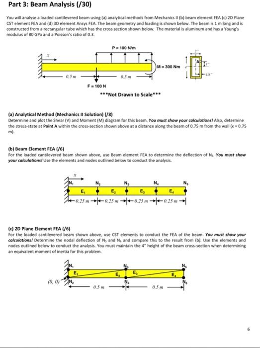Solved Part 3: Beam Analysis (/30) You will analyse a loaded | Chegg.com