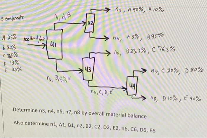 Solved Determine n3,n4,n5,n7,n8 by overall material balance | Chegg.com