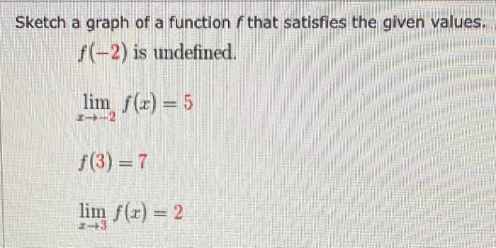 Solved Sketch a graph of a function f that satisfies the | Chegg.com