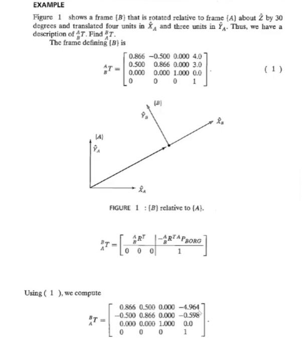 Solved EXAMPLE Figure 1 shows a frame [B} that is rotated | Chegg.com