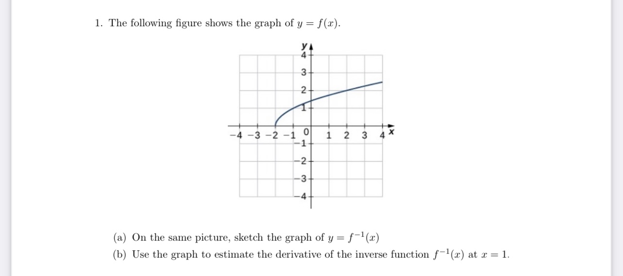 Solved The following figure shows the graph of y=f(x).(a) | Chegg.com