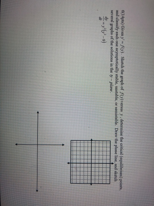 Solved 6(14pts) Given y'=fy). Sketch the graph of f(y) | Chegg.com