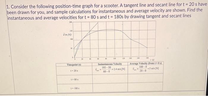 Solved 1. Consider the following position-time graph for a | Chegg.com