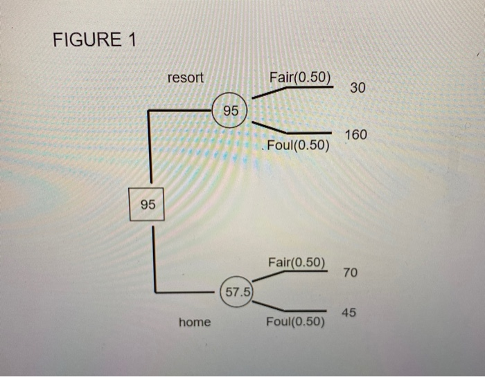 Solved Joseph Biggs owns his own ice cream truck and lives | Chegg.com