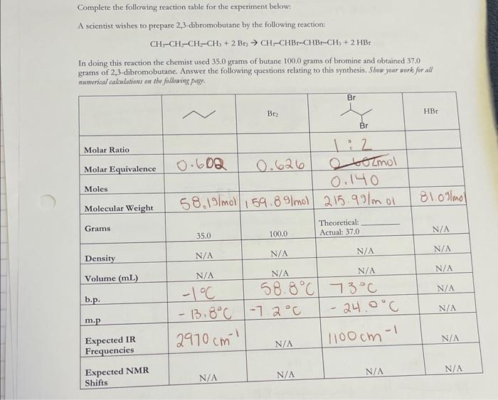 Solved Complete the following reaction table for the | Chegg.com