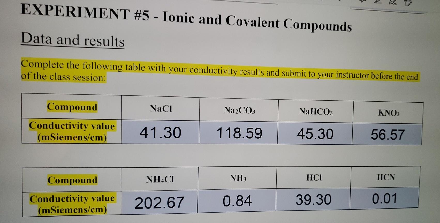 Solved EXPERIMENT #5 - Ionic and Covalent Compounds Data and | Chegg.com