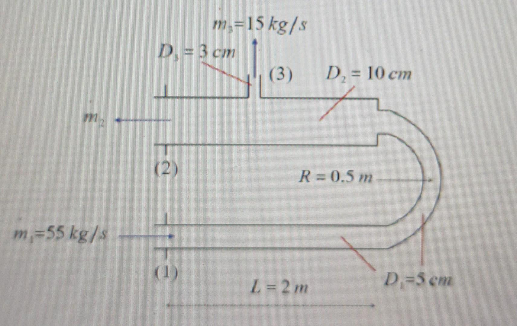 Solved Liquid water is flowing into and out of a pipe | Chegg.com