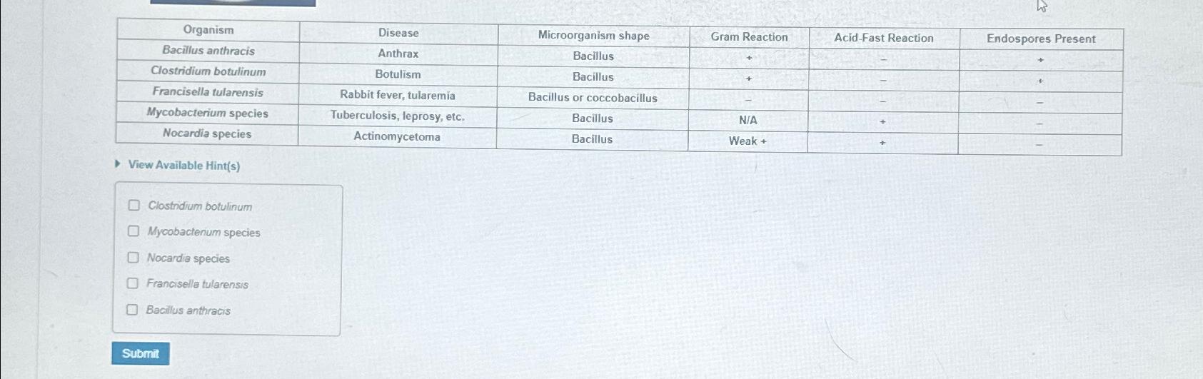 Solved \table[[Organism,Disease,Microorganism shape,Gram | Chegg.com