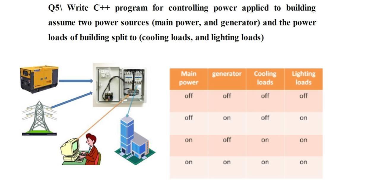 Solved Q51 Write C Program For Controlling Power Applied