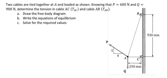 Solved Two cables are tied together at A and loaded as | Chegg.com