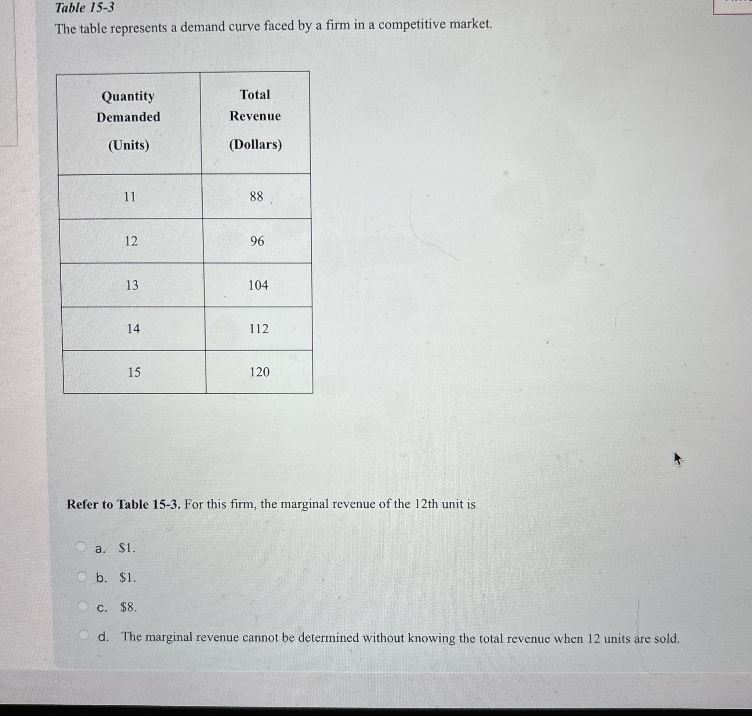 Solved Table 15-3The table represents a demand curve faced | Chegg.com