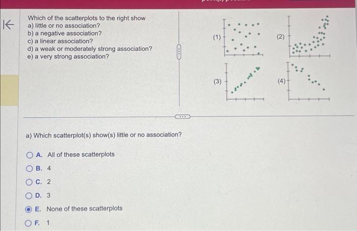 Solved Which of the scatterplots to the right show a) little | Chegg.com