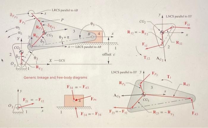 Solved 1) The schematic of a typical slider-crank mechanism | Chegg.com
