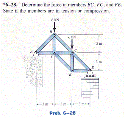 Solved Determine the force in members BC, FC. and FE. State | Chegg.com