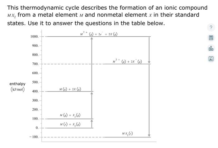 Solved This thermodynamic cycle describes the formation of | Chegg.com