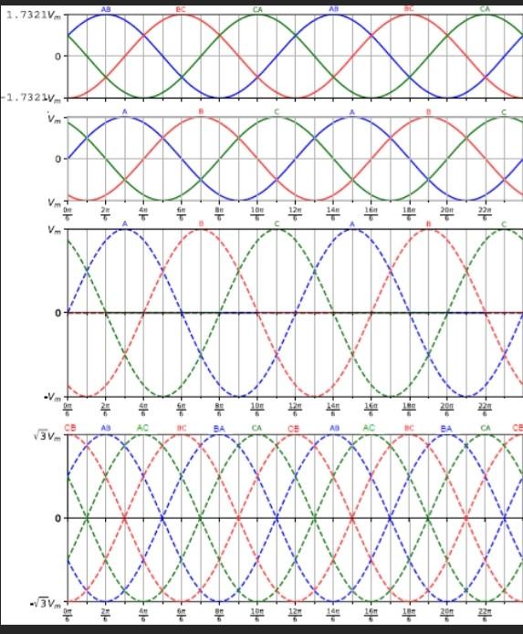Solved A semi-controlled three-phase converter is powered by | Chegg.com
