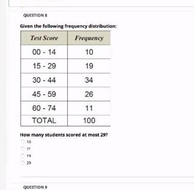 Solved QUESTIONS Given the following frequency distribution: | Chegg.com