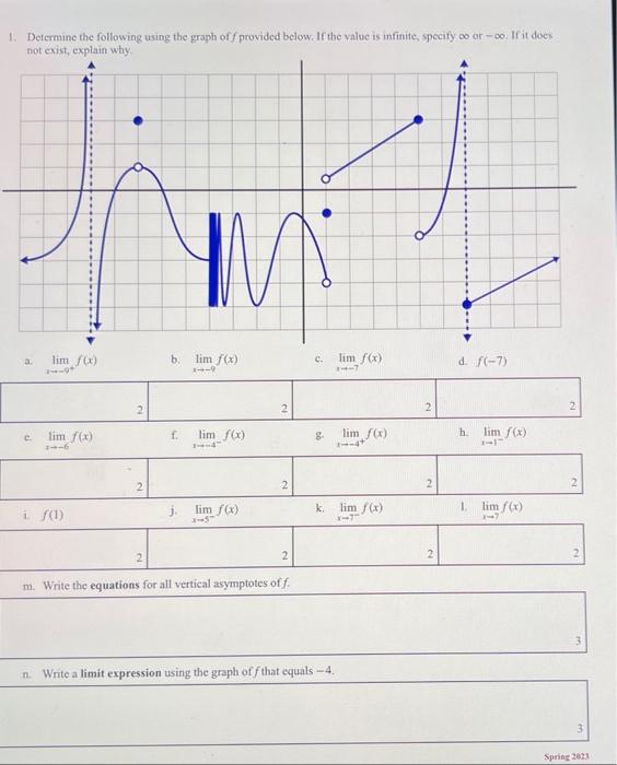 Solved 1. Determine the following using the graph of f | Chegg.com