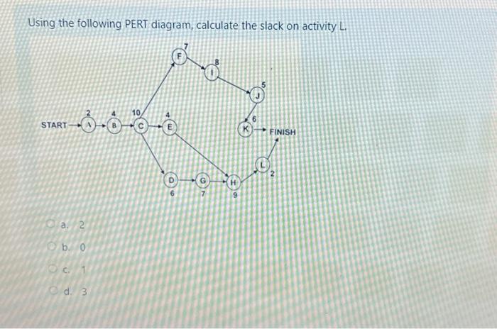 Solved Using the following PERT diagram, calculate the slack | Chegg.com