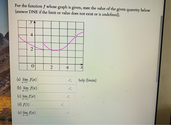 Solved For the function f whose graph is given, state the | Chegg.com