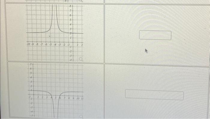 Solved Using the reciprocal squared function, f(x)=x21, | Chegg.com