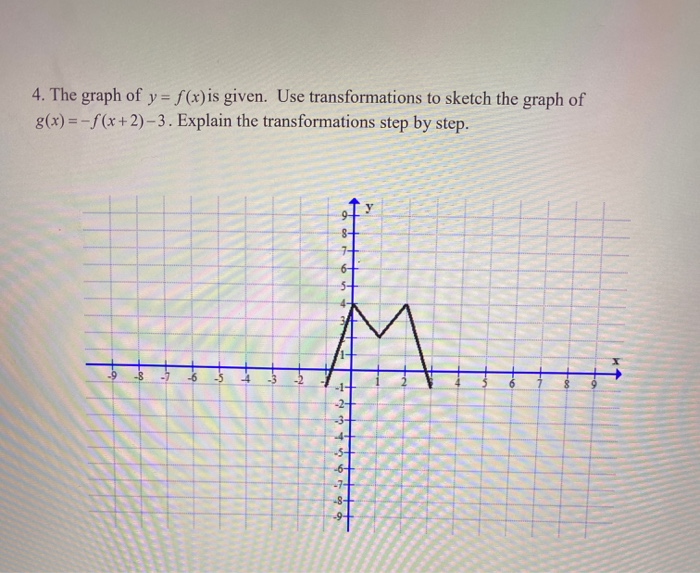 Solved 4. The graph of y = f(x)is given. Use transformations | Chegg.com