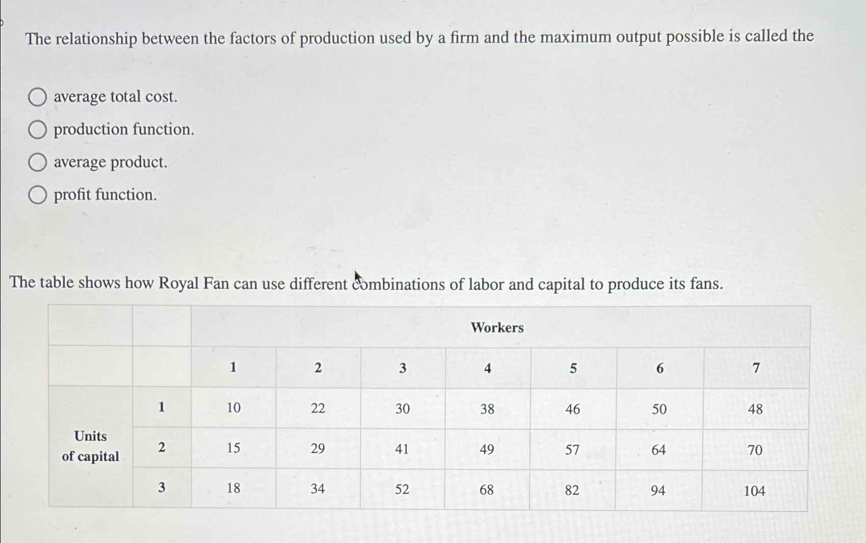 Solved The relationship between the factors of production | Chegg.com