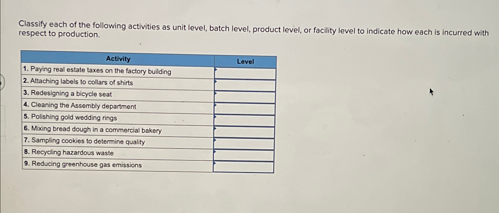 Solved Classify each of the following activities as unit | Chegg.com