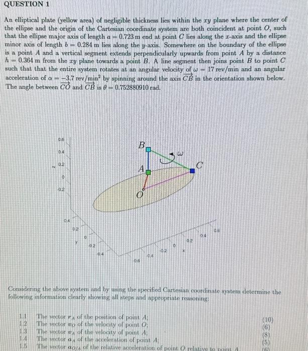 Solved QUESTION 1 = An elliptical plate (yellow area) of | Chegg.com