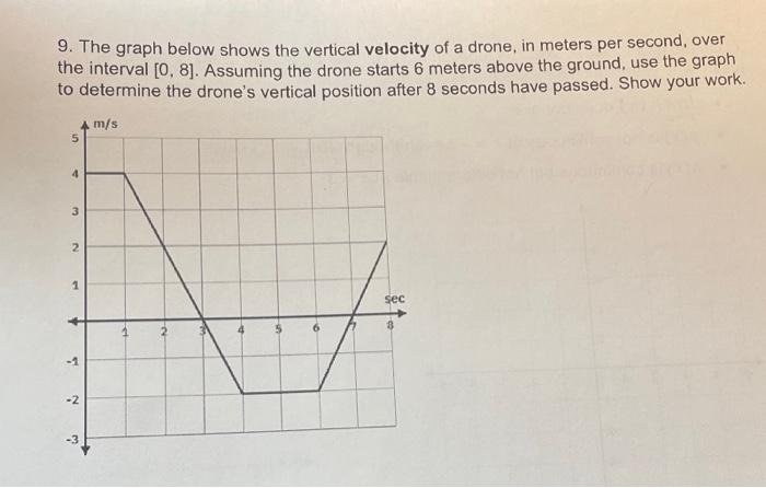 9. The graph below shows the vertical velocity of a | Chegg.com