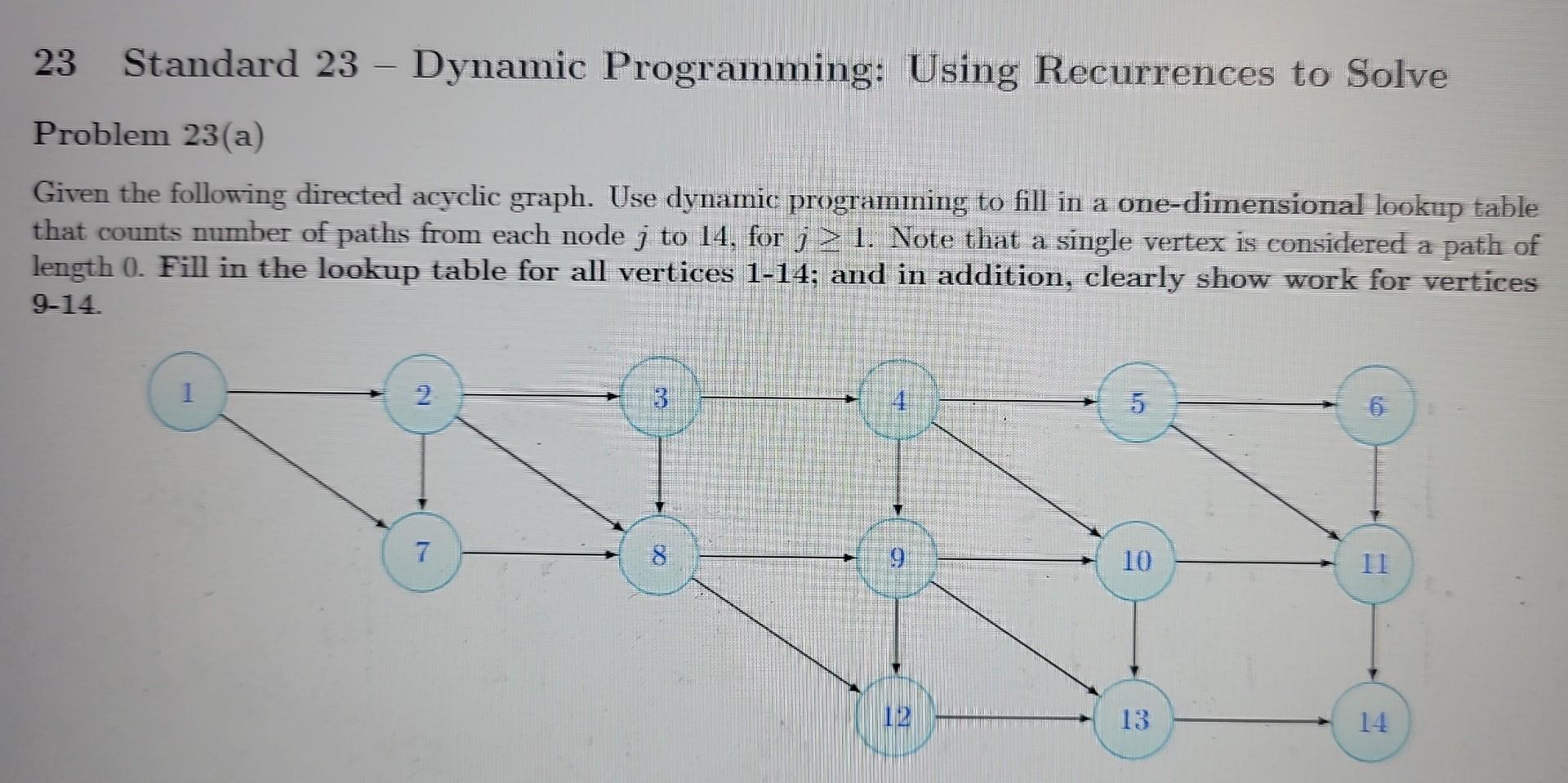 Solved Problem 23(a) Given the following directed acyclic | Chegg.com Solved Problem 23(a) Given the following directed acyclic | Chegg.com