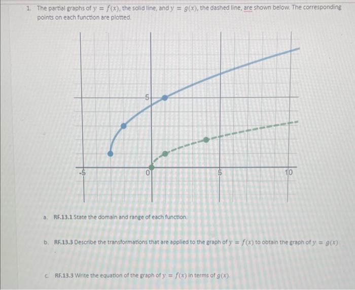 Solved 1. The partial graphs of y=f(x), the solid line, and | Chegg.com
