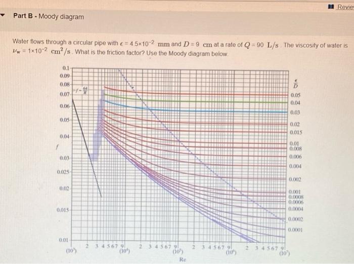 Solved Learning Goal: To calculate the major head loss for | Chegg.com