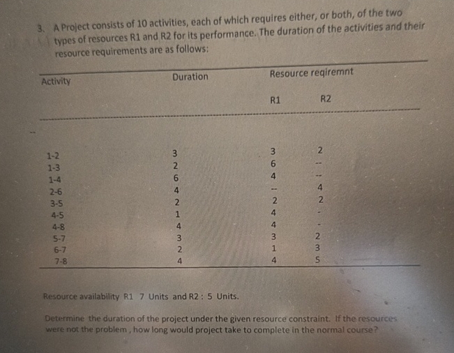 Solved A Project consists of 10 ﻿activities, each of which | Chegg.com