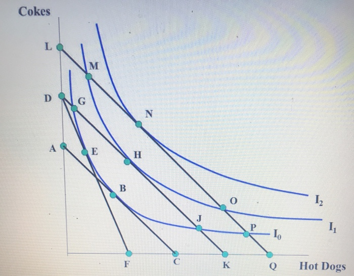 Solved On the budget line/indifference curve diagram (click | Chegg.com