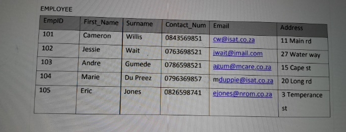 Solved please help using SQL plus or SQL | Chegg.com
