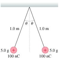 Solved Two 5.0g point charges on 1.0m long threads repel | Chegg.com