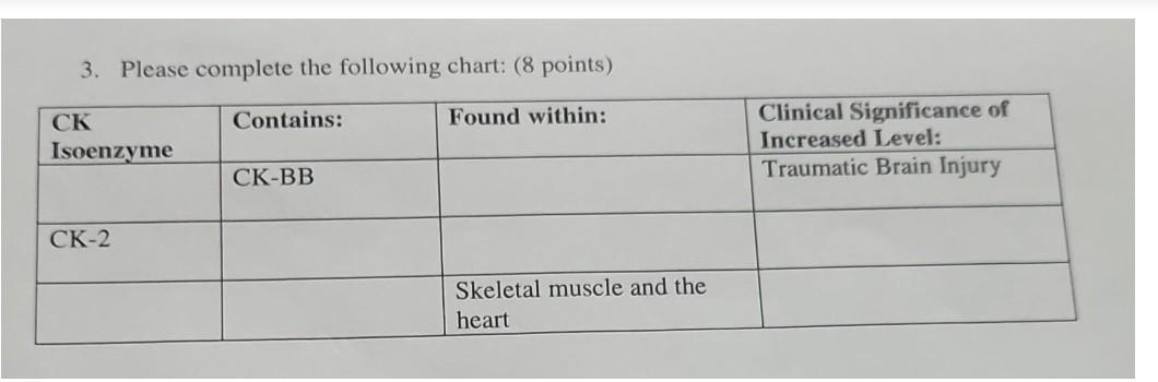 Solved Please complete the following chart: ( 8 points) | Chegg.com