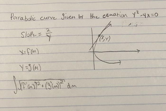 Solved Parabolic curve given by the equation y2−4x=0 Slop | Chegg.com