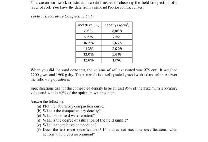 Solved You Are An Earthwork Construction Control Inspector Chegg