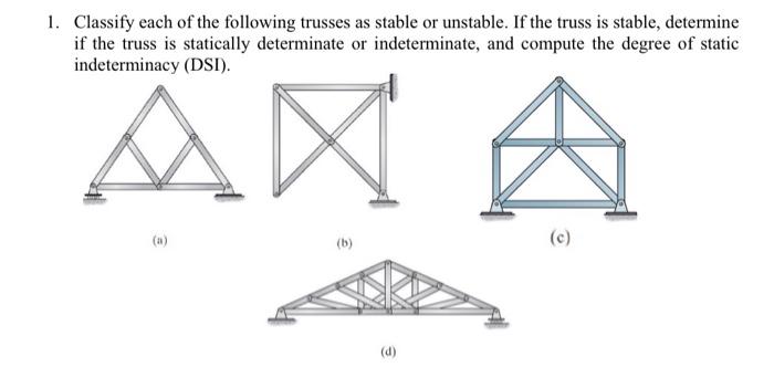 Solved Classify each of the following trusses as stable or | Chegg.com