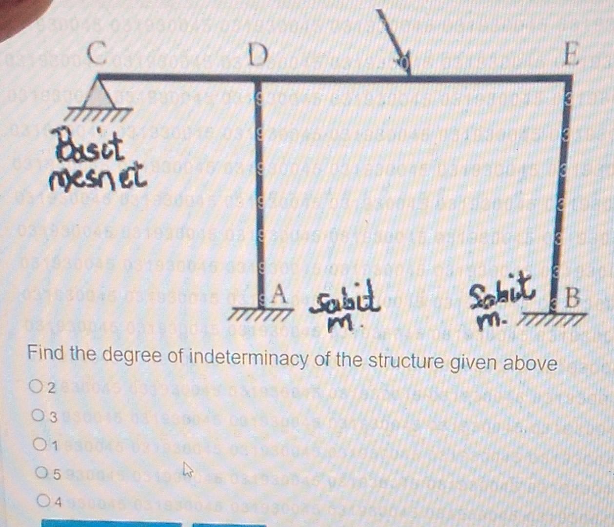 Solved Find the degree of indeterminacy of the structure | Chegg.com