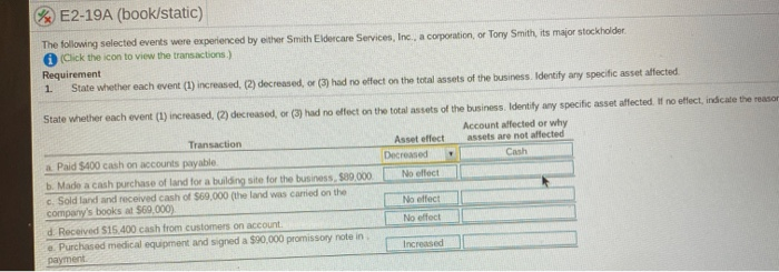 Solved %E2-19A (book/static) The following selected events | Chegg.com