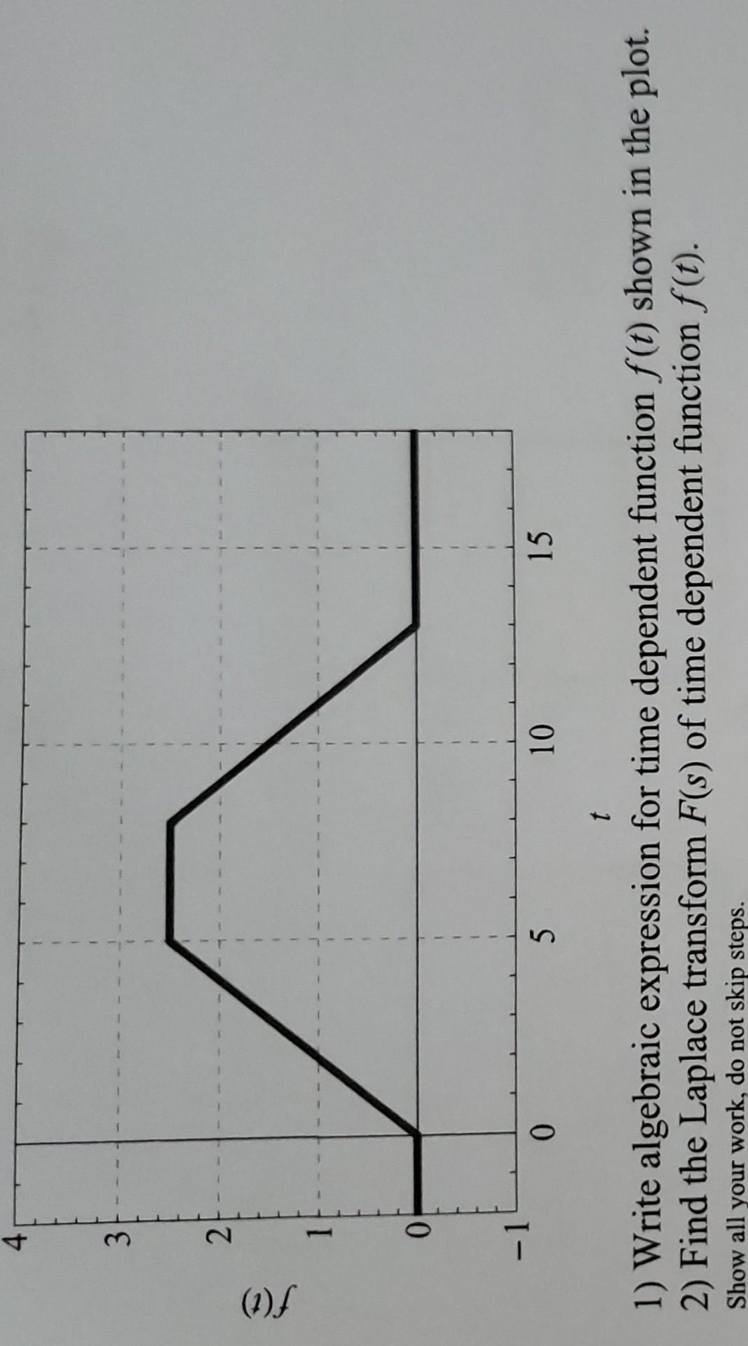 Solved 1) Write algebraic expression for time dependent | Chegg.com