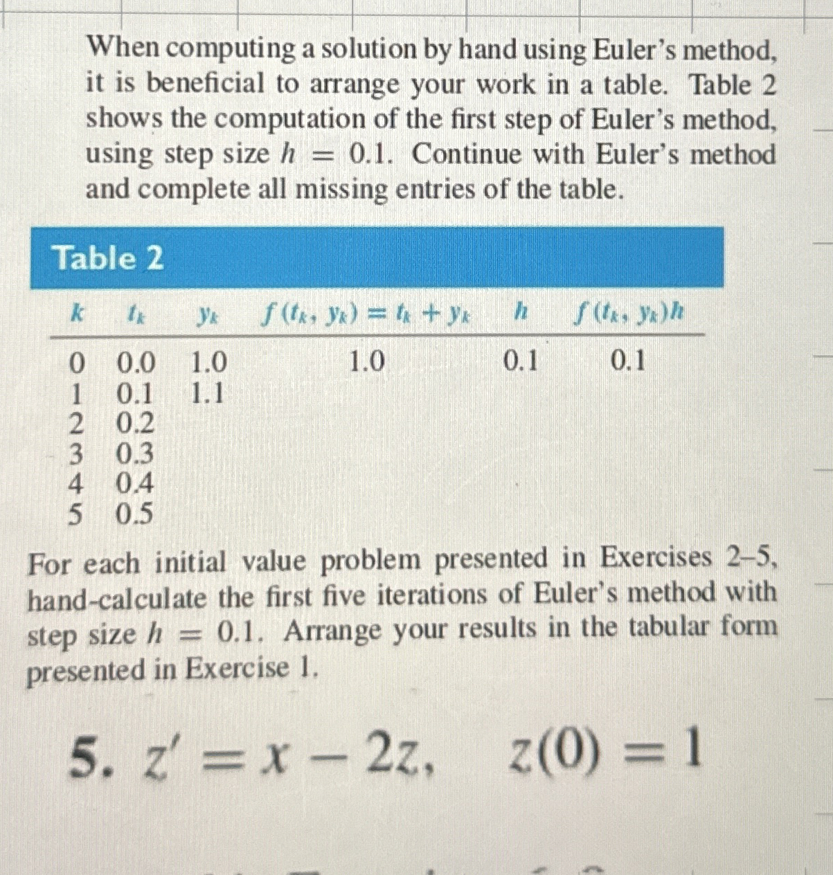 Solved When computing a solution by hand using Euler's | Chegg.com