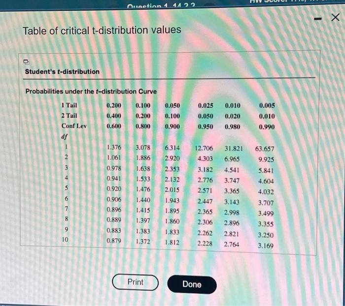 Solved The accompanying data have a correlation coefficient, | Chegg.com