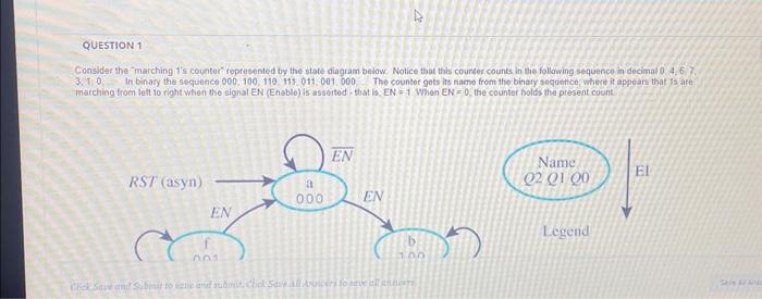 Solved Consider the "marching 1 's counter represented by | Chegg.com