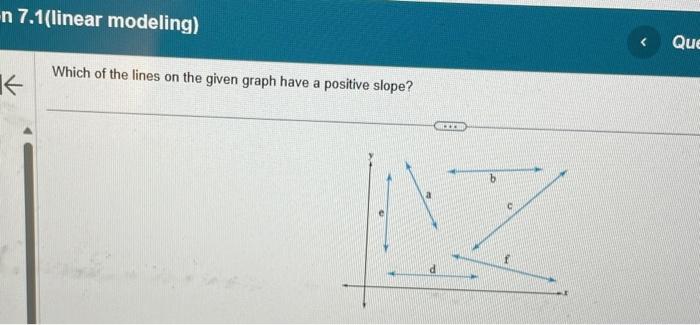 Solved Which of the lines on the given graph have a positive | Chegg.com