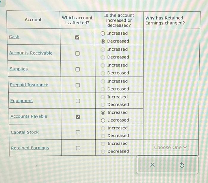 Solved Given the following transaction: Paid off accounts | Chegg.com