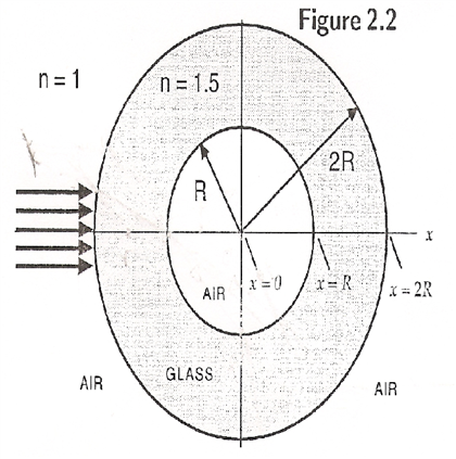 Solved A thick-walled spherical shell made of transparent | Chegg.com